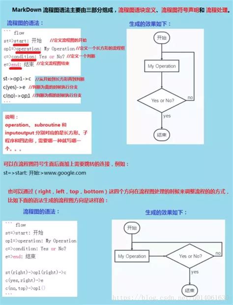 c source flowchart 自动生成c 程序流程图 永久免费好软件 程序员大本营