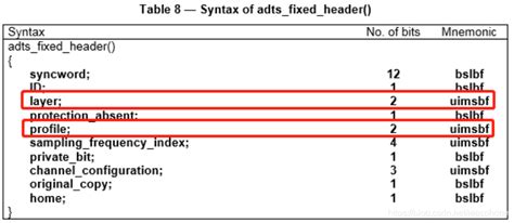 如何分辨mpeg2 Aac 跟mpeg4 Aac？mpeg 2 4 Aac Csdn博客