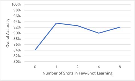 figure 1 from requirements satisfiability with in context learning