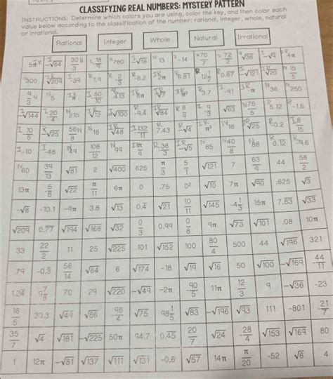 Classifying Real Numbers Mystery Pattern Instructions Determine Which Colors You Are Usi [math]