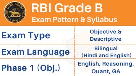 RBI Grade B Syllabus Exam Pattern For RBI Grade B Recruitment