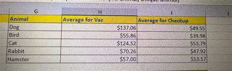 Solved I Have Data In One Pic How Can I Use Data Validation Chegg