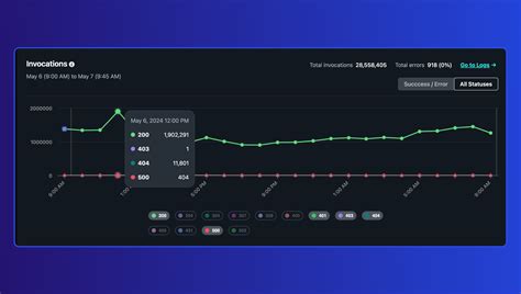 New Netlify Feature Function Metrics