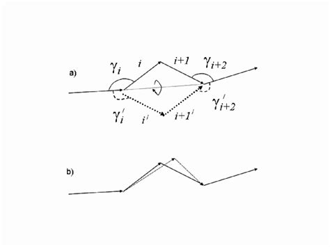 Monte Carlo Moves Used For The Simulation A Rotation Of Two Vectors