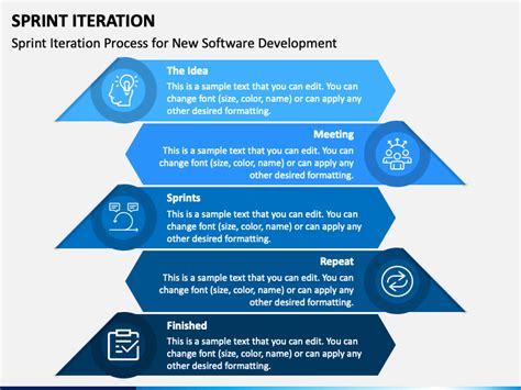 Sprint Iteration PowerPoint And Google Slides Template PPT Slides