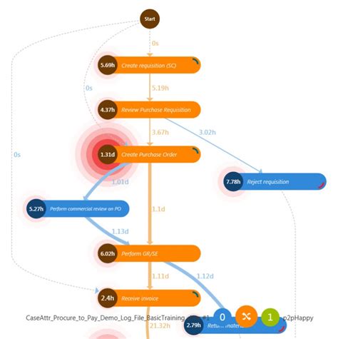 Process Mining Software Comparison