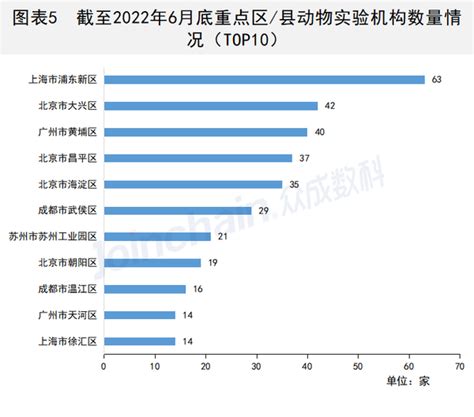 2022年上半年全国动物实验机构盘点，共计1741家 知乎