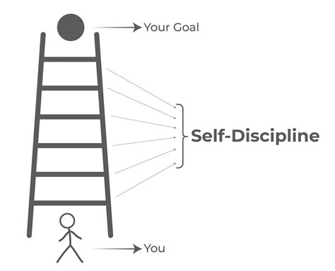 Self Discipline Helps You Achieve Your Goals Higher Mind