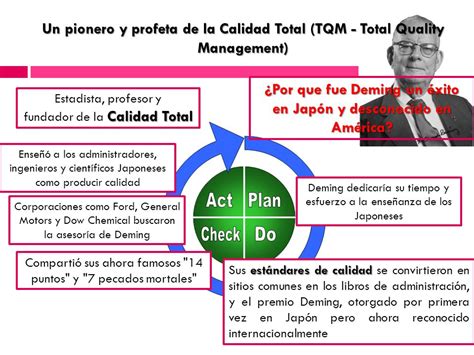 Introducir Imagen Modelo Deming Calidad Total Abzlocal Mx