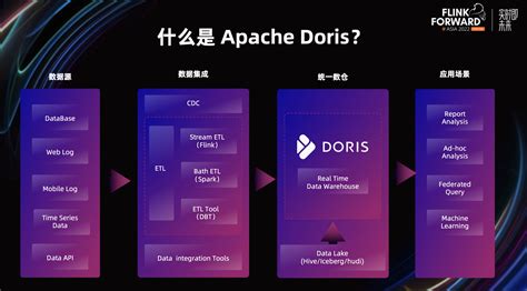 Apache Flink X Apache Doris 构建极速易用的实时数仓架构flinkcdcflinkdoris 实时数仓 Csdn博客