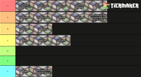 Elements In Gd Levels Tier List Community Rankings Tiermaker
