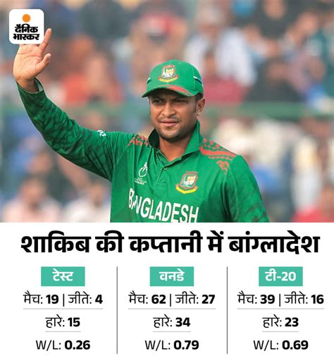 Nazmul Hossain Shanto Captain Of Bangladesh In All Three Formats