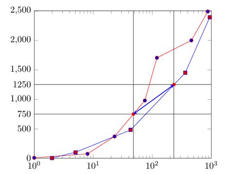 Intersections In Tikz And Pgfplots TeX LaTeX Stack Exchange