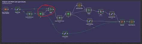 Sub Workflow Not Returning Output Data To Main Workflow Questions N8n Community