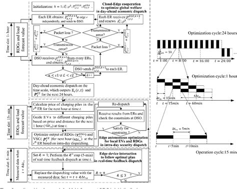 figure 1 from optimal dispatching for ac dc hybrid distribution systems with electric vehicles