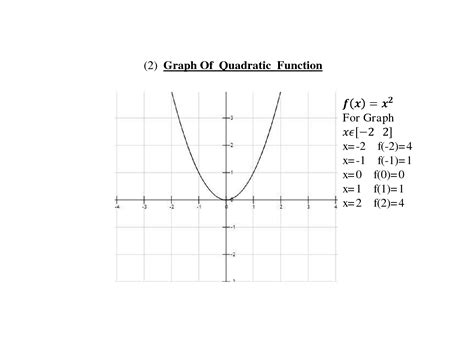 SOLUTION Graphs Of Some Standard Functions Shifting Of Graphs Lecture Studypool