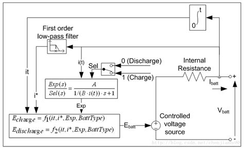 Simulink 模型之 Batterysimulink Battery Csdn博客