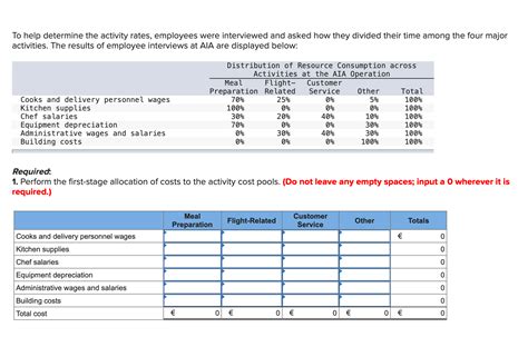 Solved Problem 7 22 Activity Rates And Activity Based