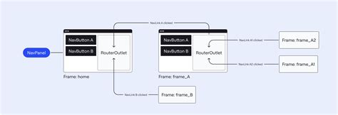 How To Route Picture Frames At Sam Vanthoff Blog