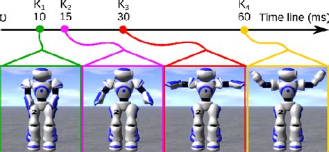 Figure 1 From Aiut3d Motion Editor For 3d Soccer Simulation Compatible