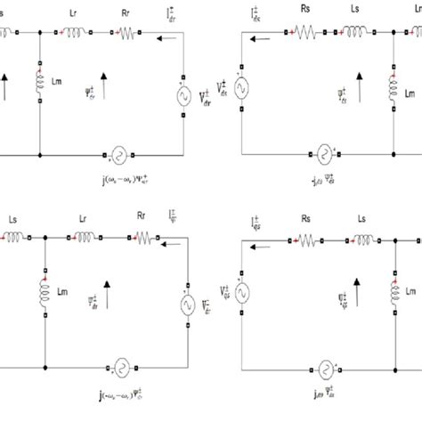 Equivalent Circuit Model Of The Doubly Fed Induction Generator Dfig
