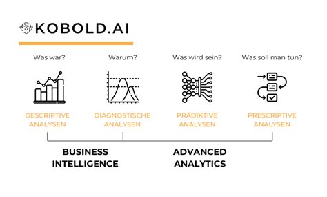 Alles Zu Advanced Analytics Definition Methoden Und Beispiele