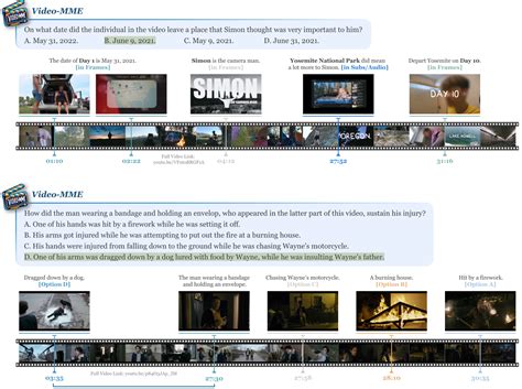 논문 리뷰 Video Mme The First Ever Comprehensive Evaluation Benchmark Of