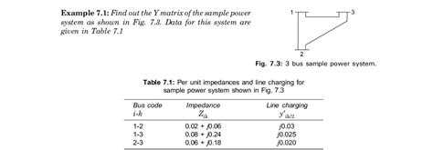 Perform The Load Flow Analysis Using Power World Simulator