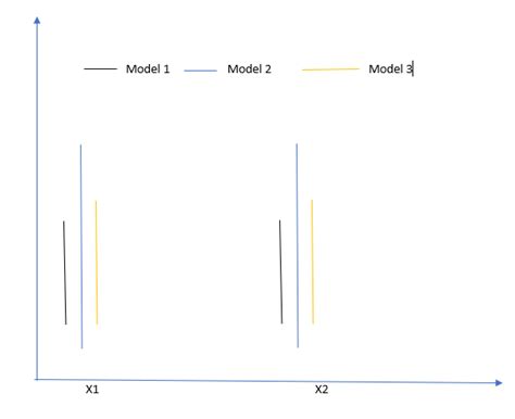 Multiple Plots In R By Connecting Two Points Using Ggplot Stack Overflow