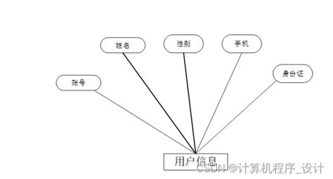 附源码计算机毕业设计jsp疫情物资管理系统物资管理系统功能结构图 Csdn博客