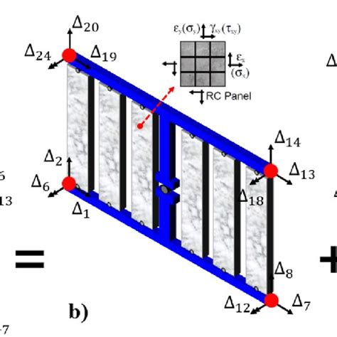 Formulation Of E Sfi Mvlem 3d Element A Combined In Plane And
