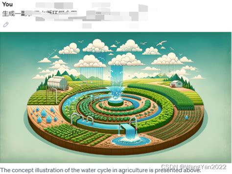 Chatgpt在地学、gis、气象、农业、生态、环境等领域中的高级应用 Chatgpt在林业管理中的应用 Csdn博客