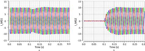 Coupling Effect Analysis And Control For Grid‐connected Multi‐microgrid Clusters Akhavan