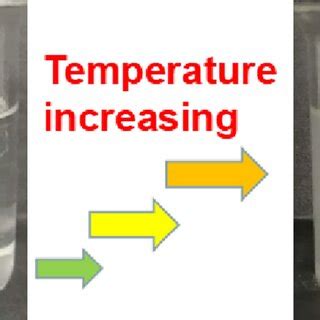 Pictures Of Aqueous Solution Of Combined Emulsifier From Transparent Download Scientific