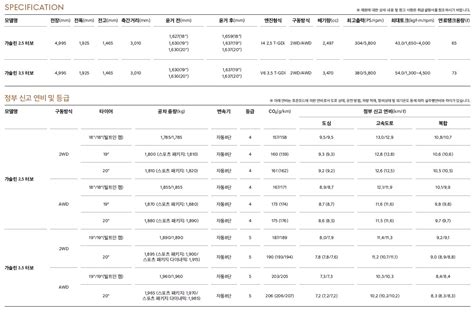 G80 G80 가격표 2022년 10월 2023년형