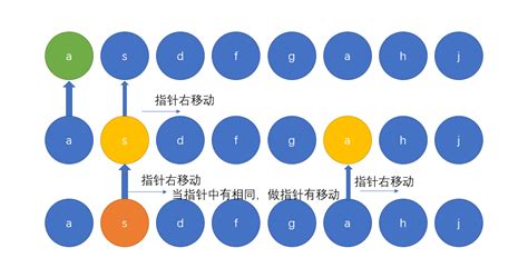 给定一个字符串 s 请你找出其中不含有重复字符的 最长子串 的长度 菩提树下的韦小宝 博客园