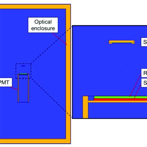Monte Carlo N Particle MCNP Simulation Geometry Of The Experimental Download Scientific