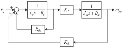block diagram to examine the effect of r dp download scientific diagram