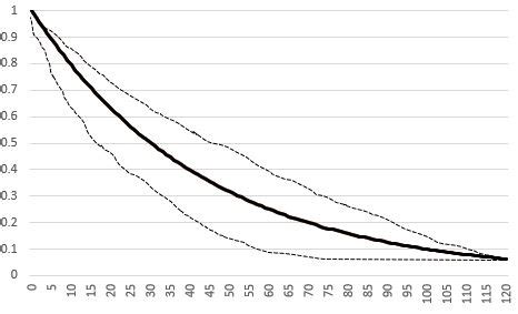 Logarithms Exponential Like Decay Function Mathematics Stack Exchange