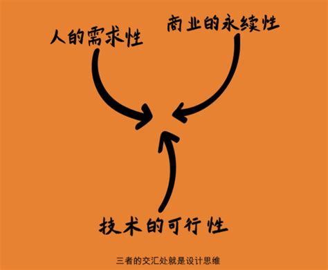企业架构师、解决方案架构师、技术架构师 企业架构学习网
