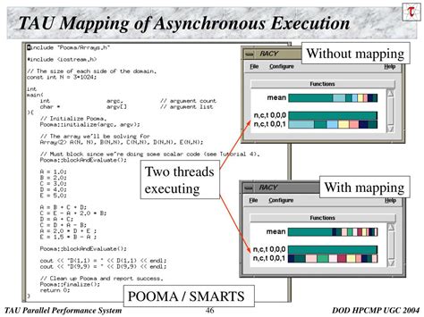 Ppt Tau Parallel Performance System Dod Ugc 2004 Tutorial Part 3 Tau Applications And