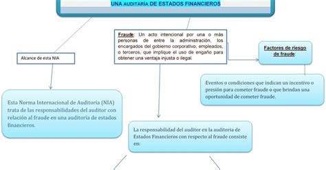 Normas Internacionales De Auditoría 2016 Nia 240 Responsabilidades