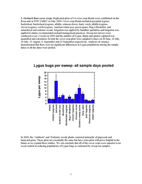 Lygus Bug Thresholds Cultural And Biological Control In Washington