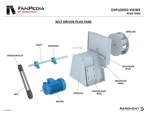 Plug And Plenum Fans Aerovent