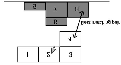 Object Placement Is Determined By Finding The Pair With Minimum Download Scientific Diagram