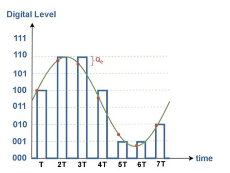 Esp32 I2s音频总线学习笔记（一）：初识i2s通信与配置基础 技术栈