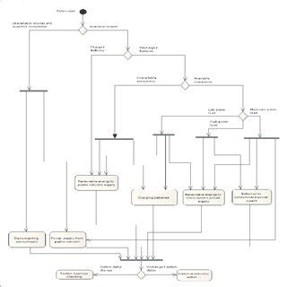 PDF Scada Based Software For Renewable Energy Management System