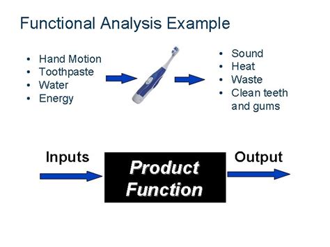 Reverse Engineering And Functional Analysis Introduction To Engineering
