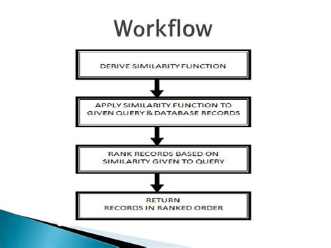 ppt automated ranking of database query results powerpoint