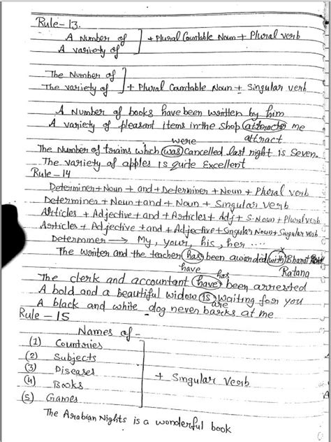 Christopher Sir English Class Notes 2021